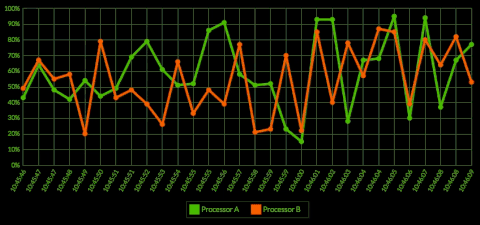 Realtime GIF - Find & Share on GIPHY
