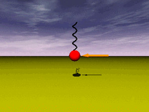 Physics GIF - Find & Share on GIPHY