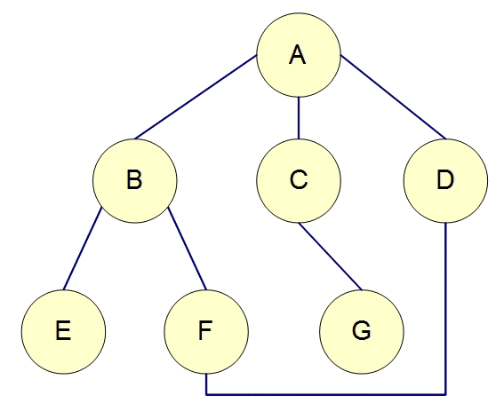 Bfs GIF - Find & Share on GIPHY