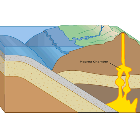 Rock Cycle GIFs - Find & Share on GIPHY