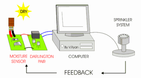 System Control GIFs - Find & Share on GIPHY