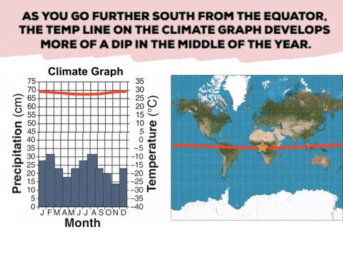 Mr. Gruszka's Earth & Space Science GIFtionary - Design Works High ...