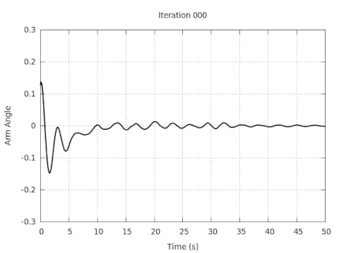 Neural Networks GIF - Find & Share on GIPHY