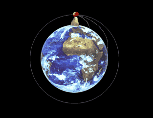 Orbit GIF - Find & Share on GIPHY