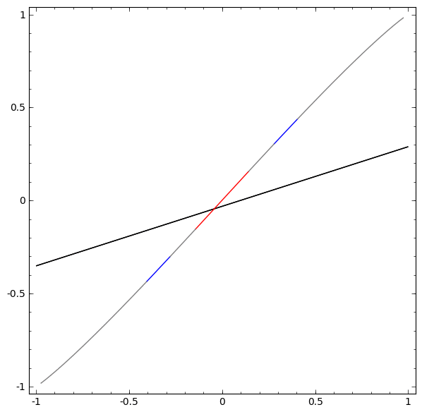 Blog GIF - Find & Share on GIPHY