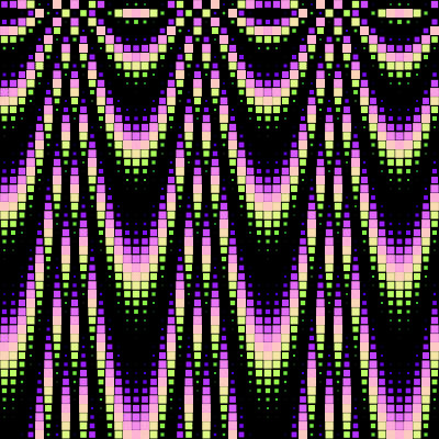 Math Waves GIF - Find & Share on GIPHY