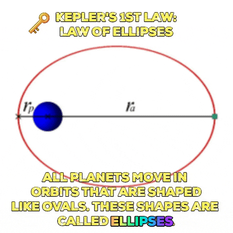 Backup of Mr. Gruszka's Earth Science GIFtionary