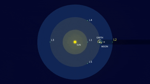 Space Moon GIF by NASA - Find & Share on GIPHY