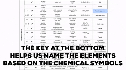 Mr. Gruszka's Earth Science GIFtionary - Design Works High School