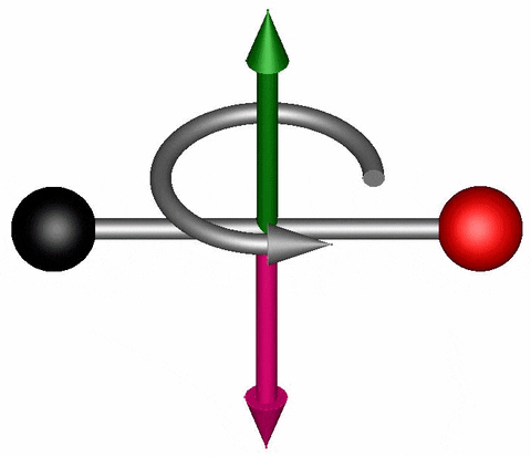 Dipole GIFs - Find & Share on GIPHY
