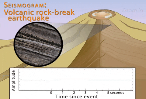 Rock Earthquake GIF by Incorporated Research Institutions for ...