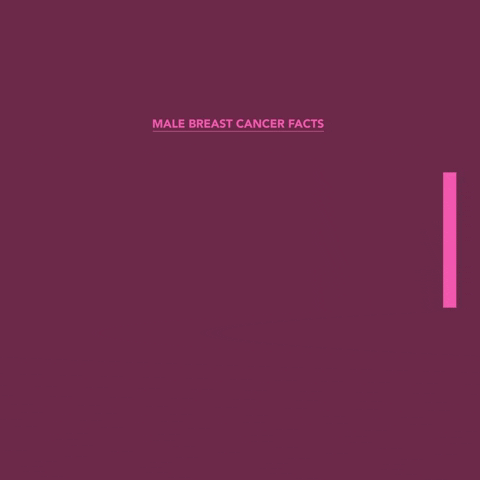 National Breast Cancer Foundation GIF - Find & Share on GIPHY