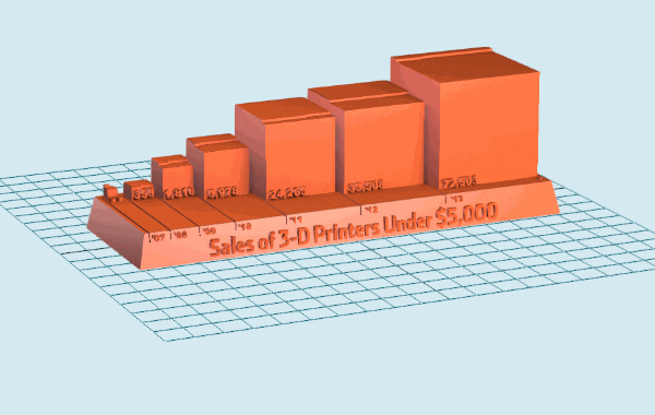 Bar Chart GIFs - Get the best GIF on GIPHY