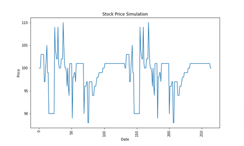 GitHub - kgeoffrey/StockMarketSimulator: Web App for Agent-based Stock ...
