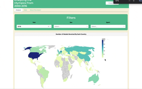 GitHub - UBC-MDS/olympics_data_analysis: An analysis and visualization ...