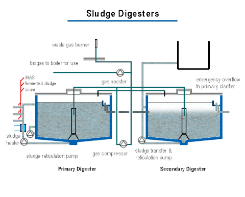 Sludge GIF - Find & Share on GIPHY