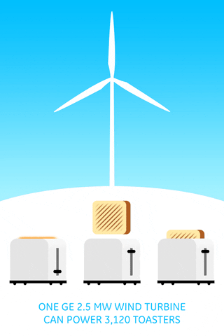 Renewable Energy Tech GIF by General Electric - Find & Share on GIPHY