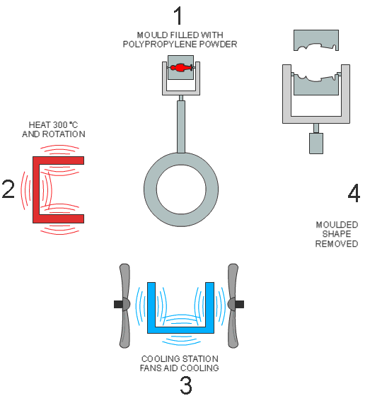 Rotate GIF - Find & Share on GIPHY