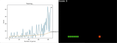 GitHub - anthonyatp/snake-rl: Using Deep Reinforcement Learning to ...