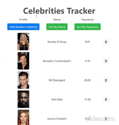 GitHub - fluxpat/celebrities-app: Simple react app which displays set list of hollywood celebrities