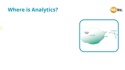 Iot GIF by Iot-Inc - Find & Share on GIPHY