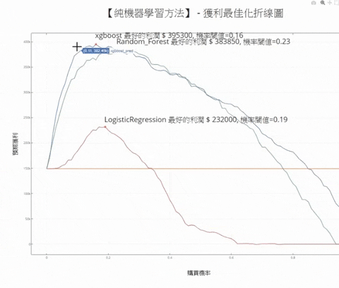 AI 行銷學：用 Python 機器學習創造商業新價值 - 線上教學課程 - Hahow 好學校