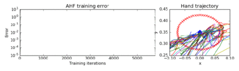 Deep Learning GIF - Find & Share on GIPHY