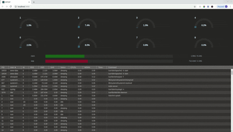 GitHub - zchtodd/btop: Server process monitoring viewable within a web ...