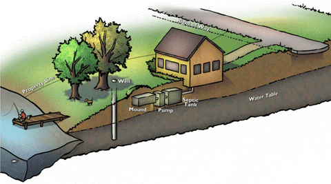 Sewage Pipes GIFs - Find & Share on GIPHY