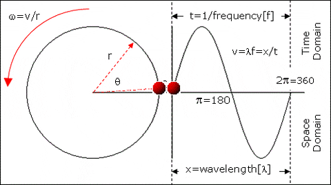 Physics GIFs - Find & Share on GIPHY