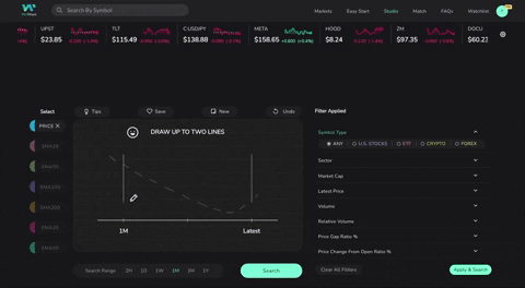 (New Update) Now Supporting 1 Minute Realtime Candle Pattern Match : WeWave