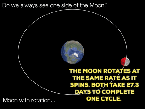 Mr. Gruszka's Earth Science GIFtionary - Design Works High School