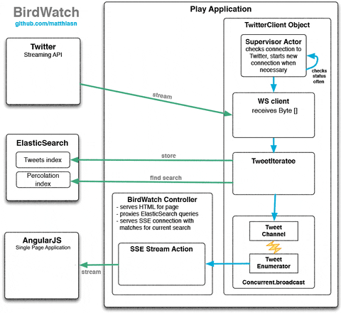 Js GIF - Find & Share on GIPHY