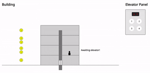GitHub - caribeedu/the-coolest-elevator: 🚪🌟 The coolest implementation ...