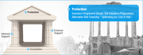 Risk Management GIFs - Get the best GIF on GIPHY