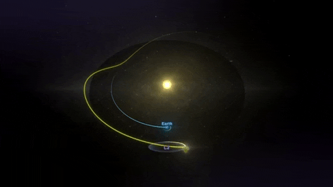 James Webb Space Telescope Orbit GIF by NASA - Find & Share on GIPHY
