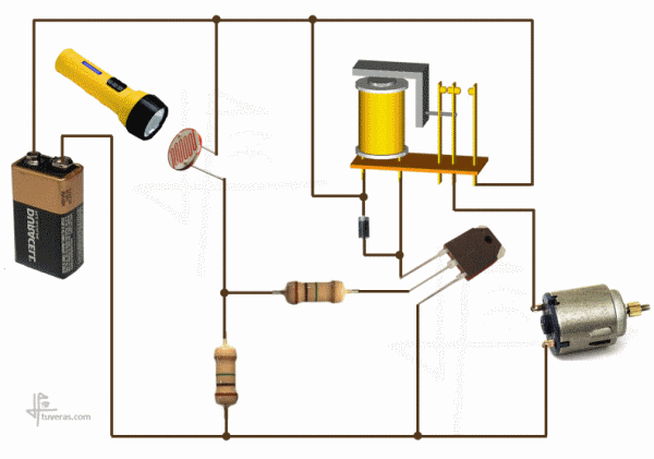 Ldr GIF - Find & Share on GIPHY