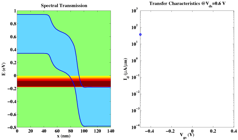 Simulation GIF - Find & Share on GIPHY