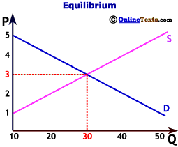 Equilibrium GIF - Find & Share on GIPHY