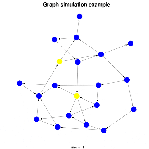 Sim, Praticamente Gif