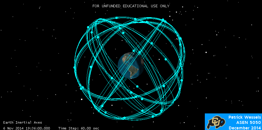 Satellite GIF - Find & Share on GIPHY