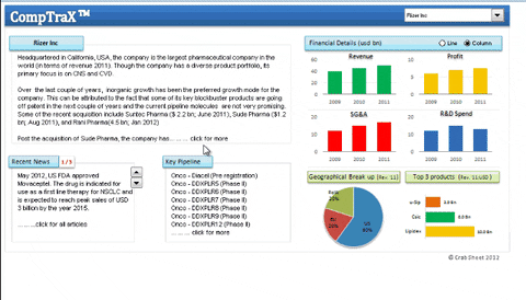 Dashboard GIF - Find & Share on GIPHY