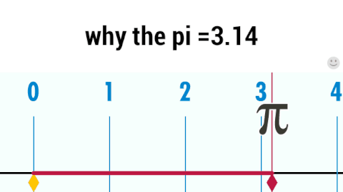 Pi GIFs - Find & Share on GIPHY