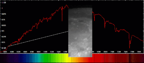 Spectrum GIF - Find & Share on GIPHY