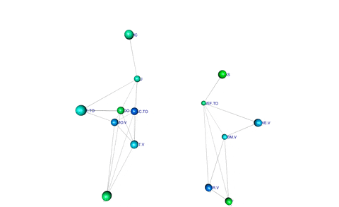 Rendering networks in a three-dimensional space – emiliovel