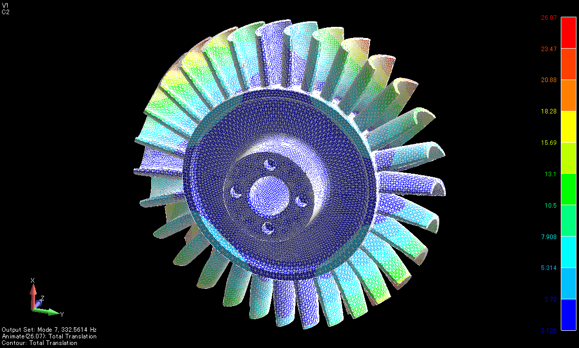 Analysis GIF - Find & Share on GIPHY