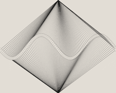 Wave Sine GIF - Find & Share on GIPHY