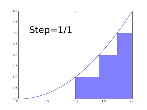 Visual GIF - Find & Share on GIPHY