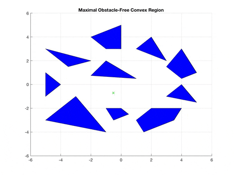 Computing Large Convex Regions of Obstacle-Free Space through ...
