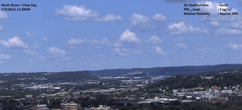 Relative Humidity GIFs - Find & Share on GIPHY